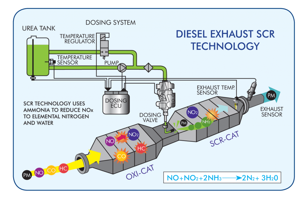 Top 5 DEF Fluid Disposal Methods for Optimal Efficiency | Tank Transport