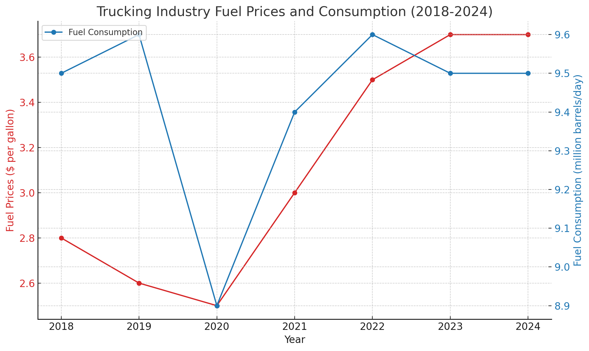 Trucking Industry Fuel Demand in 2024 & Beyond: Stability Amidst Rising ...